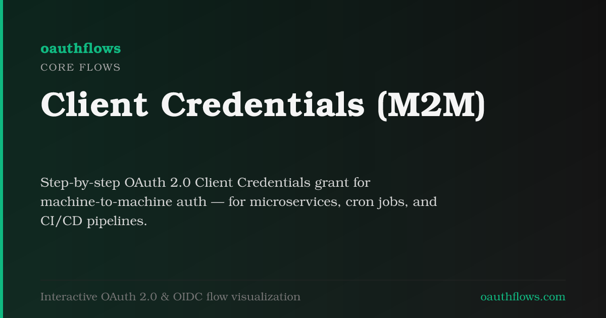 OAuth Client Credentials (M2M) Flow Explained